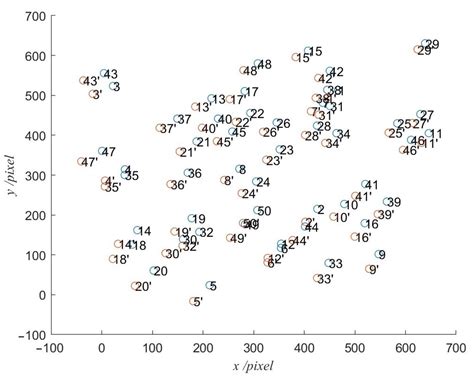 A Registration Algorithm For Astronomical Images Based On Geometric