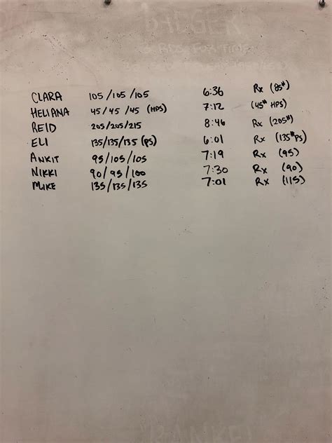 Squat Snatch 1 1 1 And 7 Rft Box Jumps And Squat Snatch Snoridge Crossfit