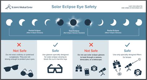 Safety Tips For Viewing The Solar Eclipse 2024 Loni Sibley