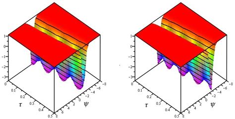 Approximate Analytical Methods For A Fractional Order Nonlinear System