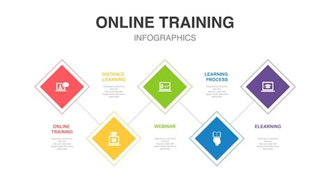 온라인 교육 원격 학습 웹 세미나 학습 과정 E러닝 아이콘 인포그래픽 디자인 템플릿 5단계로 구성된 창의적인 개념 프리미엄 벡터