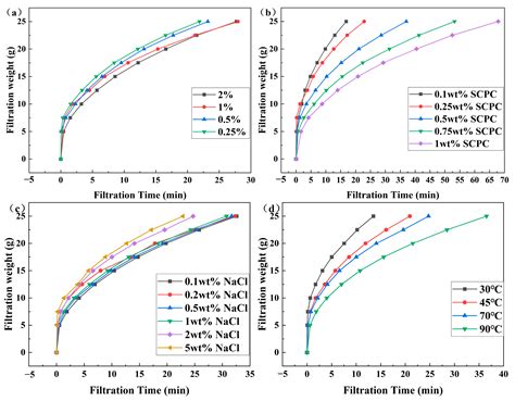 Polymers Free Full Text Preparation Of Preformed Submicron