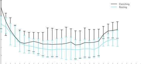 Masseter Muscle Thickness At Each Visit Download Scientific Diagram