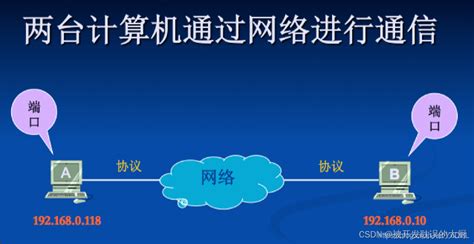 01、什么是ip、协议、端口号知道吗？计算机网络通信的组成是什么？ip协议端口 Csdn博客
