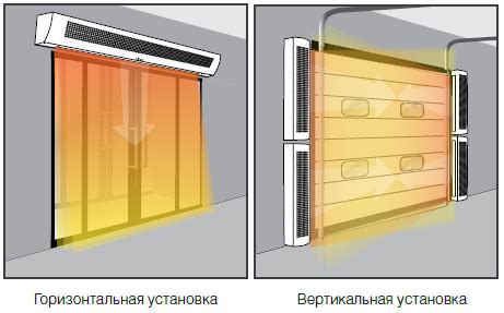 Тепловая завеса – принцип работы тепловой завесы | Ventbazar.ua™