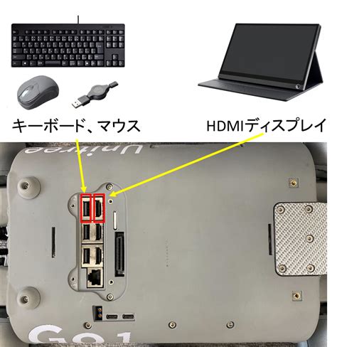 Unitree Go1頭部カメラにおけるUnitreecameraSDKのexample実行方法 TechShare FAQ