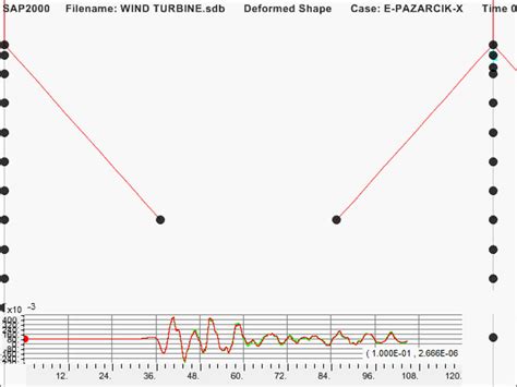 [video] Ahmet Yildirim On Linkedin Iea Wind 15 Mw Offshore Wind Turbine Vibration Reduction By