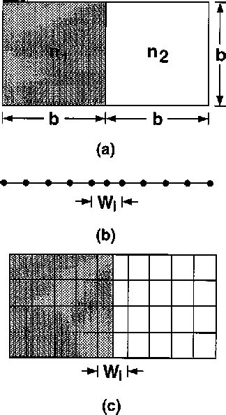 Figure 4 From An Efficient Full Vectorial Finite Element Modal Analysis
