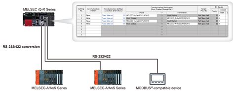 Serial Communication Network Melsec Iq R Series Product Features Programmable Controllers Melsec
