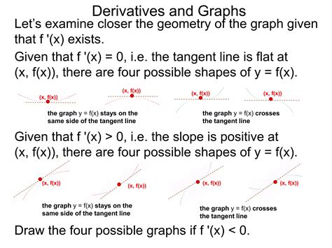 34 Derivative And Graphs Pptx