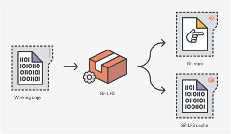 jedi kim on linkedin github gitlab gitmigration