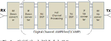 Figure 1 From A Gigabit Serial Transceiver Design Using Fpga For Satellite Communication