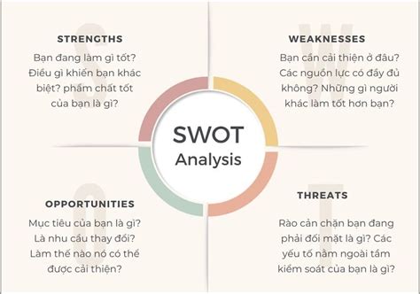 SWOT LÀ GÌ TẦM QUAN TRỌNG VÀ CÁCH XÂY DỰNG MÔ HÌNH SWOT CHUẨN