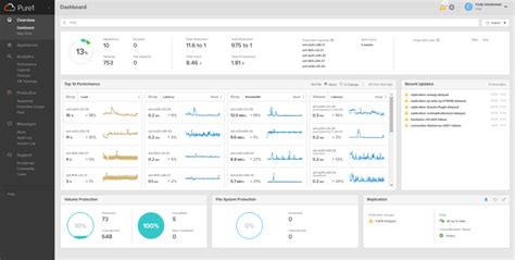 Pure Storage Plugin V3 For Vrealize Orchestrator Cody Hosterman