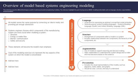 Digital Systems Engineering Overview Of Model Based Systems Engineering