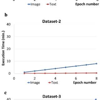 Sample C Source Code Image File And Text File Download Scientific Diagram
