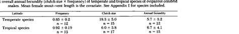 Anova Comparison Of Frequency Download Scientific Diagram