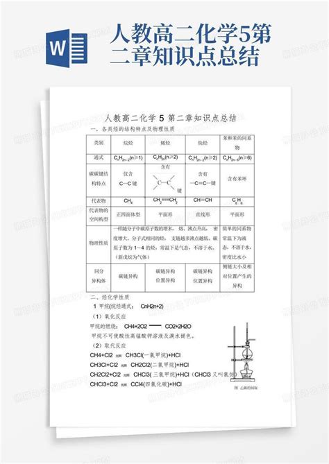 人教高二化学5第二章知识点总结word模板下载编号loxkobkn熊猫办公