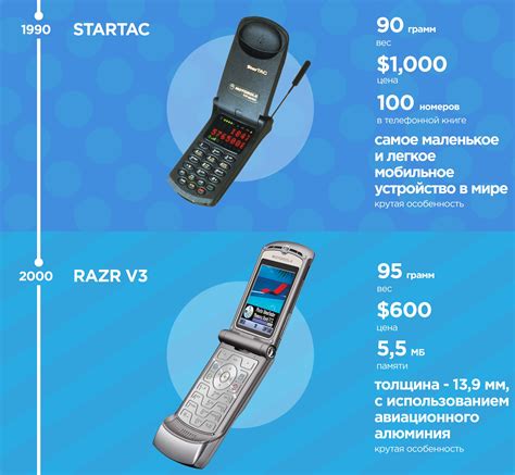 Неизвестные смартфоны Motorola | Droider.ru