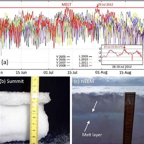 In Situ Temperature And Field Observations A Air Temperature T A