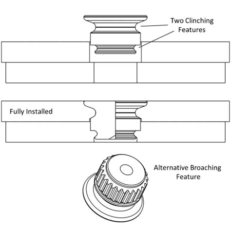 Panel To Panel Fasteners Self Clinching And Broaching Spotfast