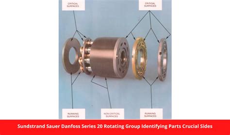 Sundstrand Sauer Danfoss Series 20 Rotating Group Identifying Parts Cr Hydrostatic