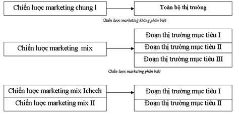 Vai trò của doanh nghiệp thương mại trong nền kinh tế thị trường