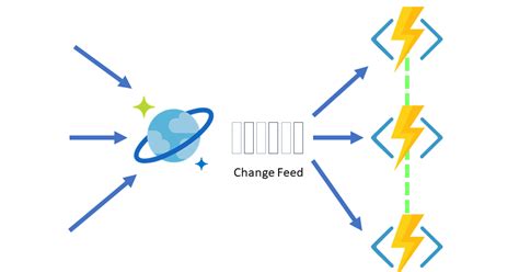 Hasan Savran Adding Nuget Packages To Azure Functions By Using Azure
