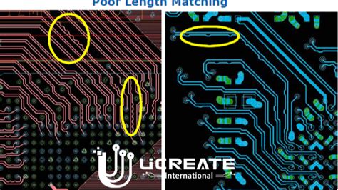 Steps In Performing A Signalling Analysis
