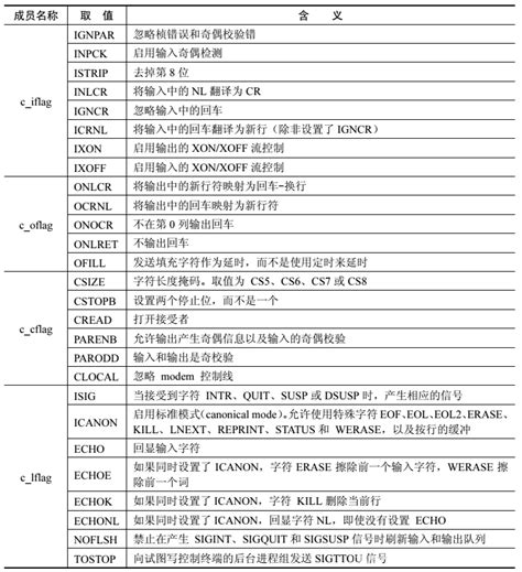 linux 串口通信编程 linux下的串口框架 函数发送 csdn博客