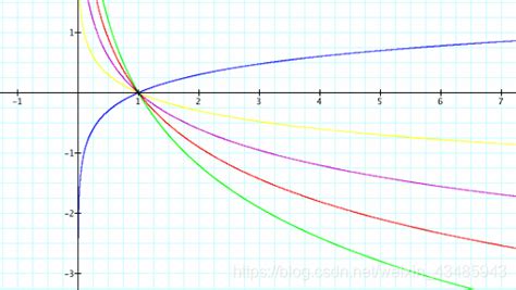 Convex Optimization 2 Convex Function一次函数是拟凹函数吗 Csdn博客