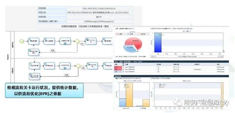 BPM业务流程管理的前世今生 知乎