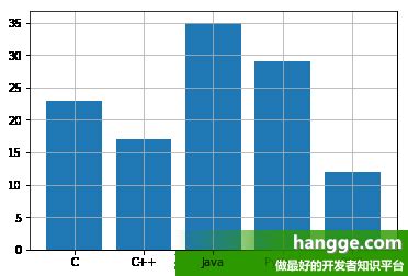 Python Matplotlib绘图库使用详解 网格坐标轴标题双轴图