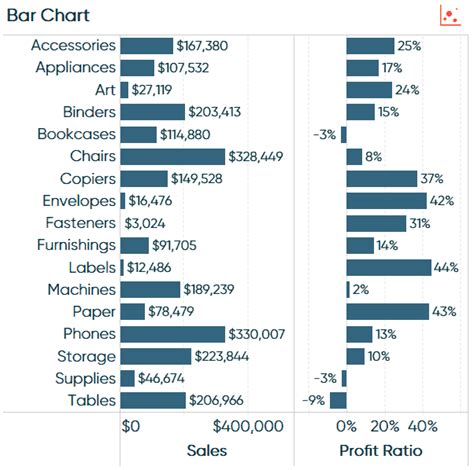 Tableau Tip How To Do Better Sheet Swapping Tableau Training