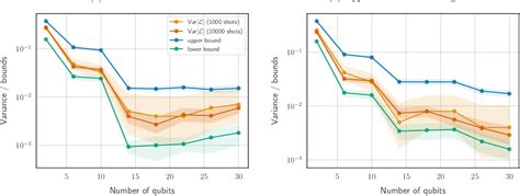 Figure 1 From Tight And Efficient Gradient Bounds For Parameterized
