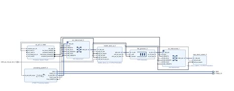 related to fifo generatior data read and write operation fpga digilent forum