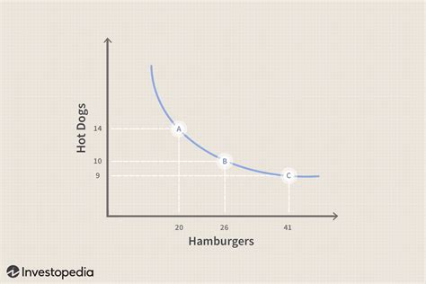 Understanding Demand Vs Utility Functions In Economics