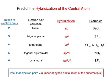 Trigonal Planar Hybridization