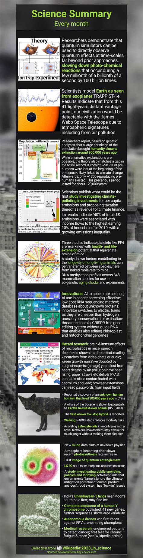 Science Summary Monthly Overview Prototyperspective Medium