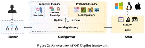 Os Copilot Towards Generalist Computer Agents With Self Improvement