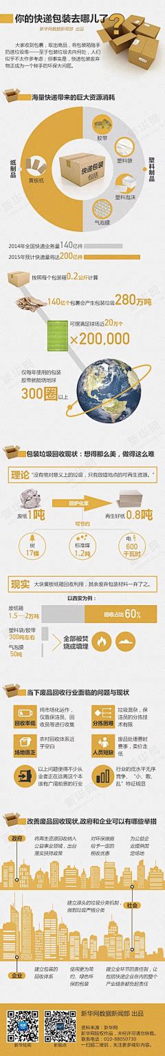 一图胜千言 信息图收集 花瓣网陪你做生活的设计师 数据图，信息图新闻，数据新闻，信息可视化，图表新闻，图表，新闻图表，图解新闻，图解