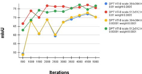 Figure 1 From Glaucoma Detection Based On Joint Optic Disc And Cup Segmentation Using Dense