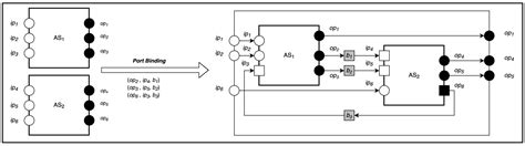 Sensors Free Full Text Seciotcomm An Actor Based Model And Framework For Secure Iot