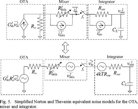 Figure 11 From Design And Analysis Of A Hardware Efficient Compressed Sensing Architecture For