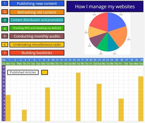 Muhammad Abid Khan On Linkedin What Is My One Size Fits All Content Publishing Frequency I Have
