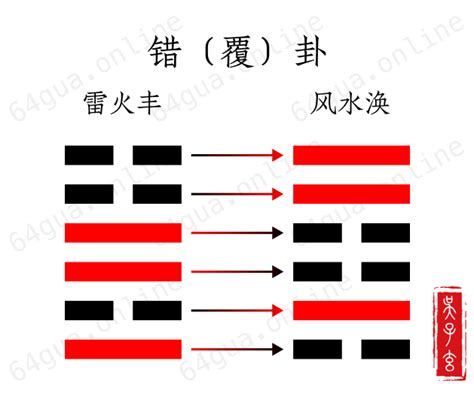 Obiscr