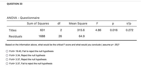 Solved QUESTION ANOVA Questionnaire Sum Of Squares Mean Chegg Com