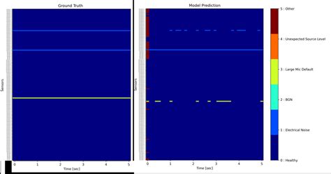 Result Comparison Between The Human Identification Left And Model Download Scientific Diagram