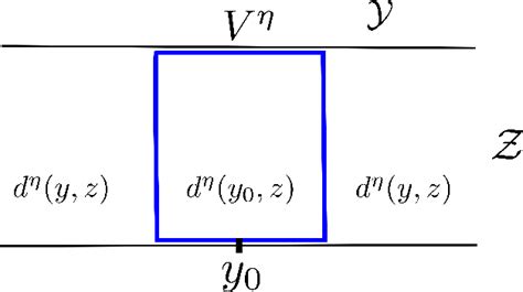 Figure 1 From The Principal Eigenvalue Problem For A Strongly Anisotropic Second Order Elliptic