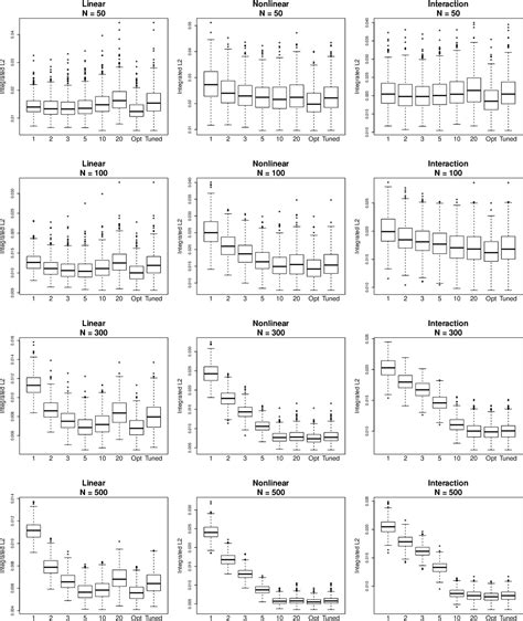 Figure 1 From Ensemble Methods For Survival Data With Time Varying Covariates Semantic Scholar